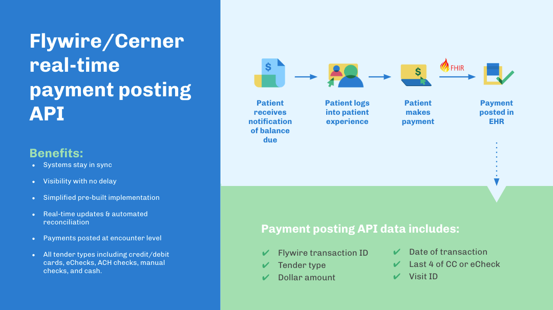 Flywire's Payments API – Flywire Healthcare